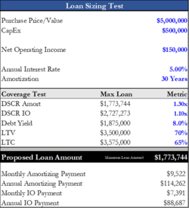 Loan Sizing Calculator: How Lenders Determine Your Commercial Real ...