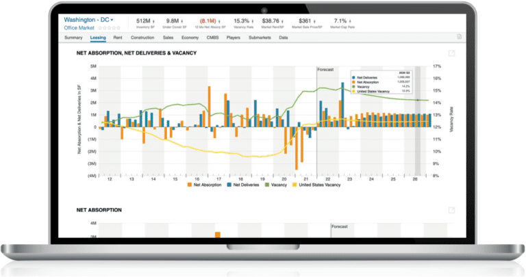 Best Commercial Real Estate Data Sources for 2025 - CRE Daily