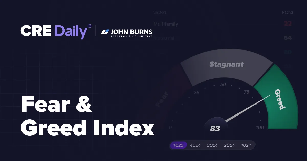 Fear & Greed Index | CRE Investor Sentiment