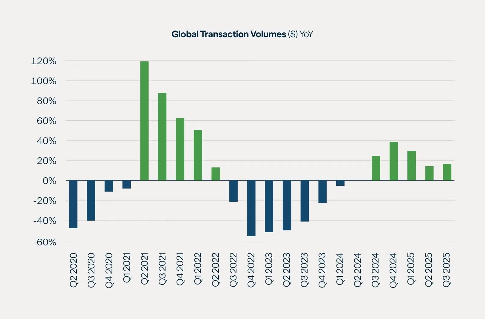 Real Estate Outlook Signals Recovery in 2026 - CRE Daily