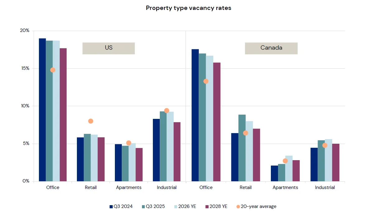 Commercial Investing Outlook Remains Unchanged - CRE Daily